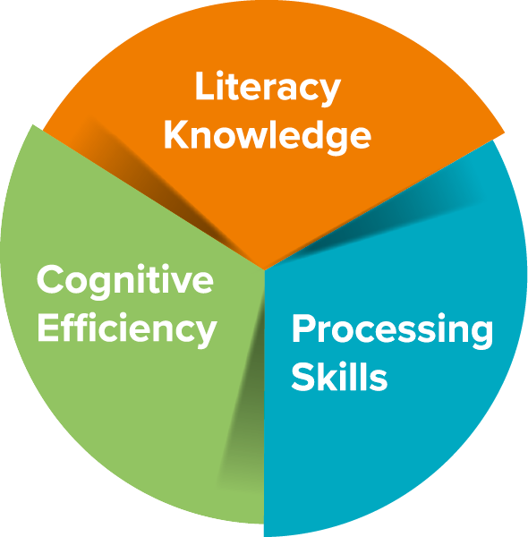 StepsWeb | Changing lives by improving literacy