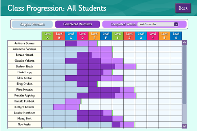 StepsWeb | Changing lives by improving literacy