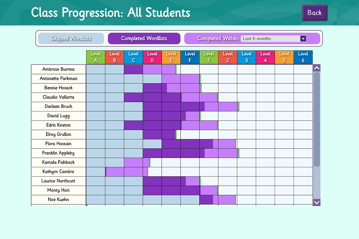 StepsWeb | Changing lives by improving literacy
