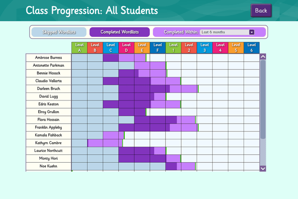 StepsWeb | Changing lives by improving literacy