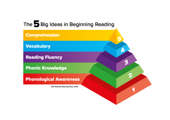 StepsWeb | Changing lives by improving literacy